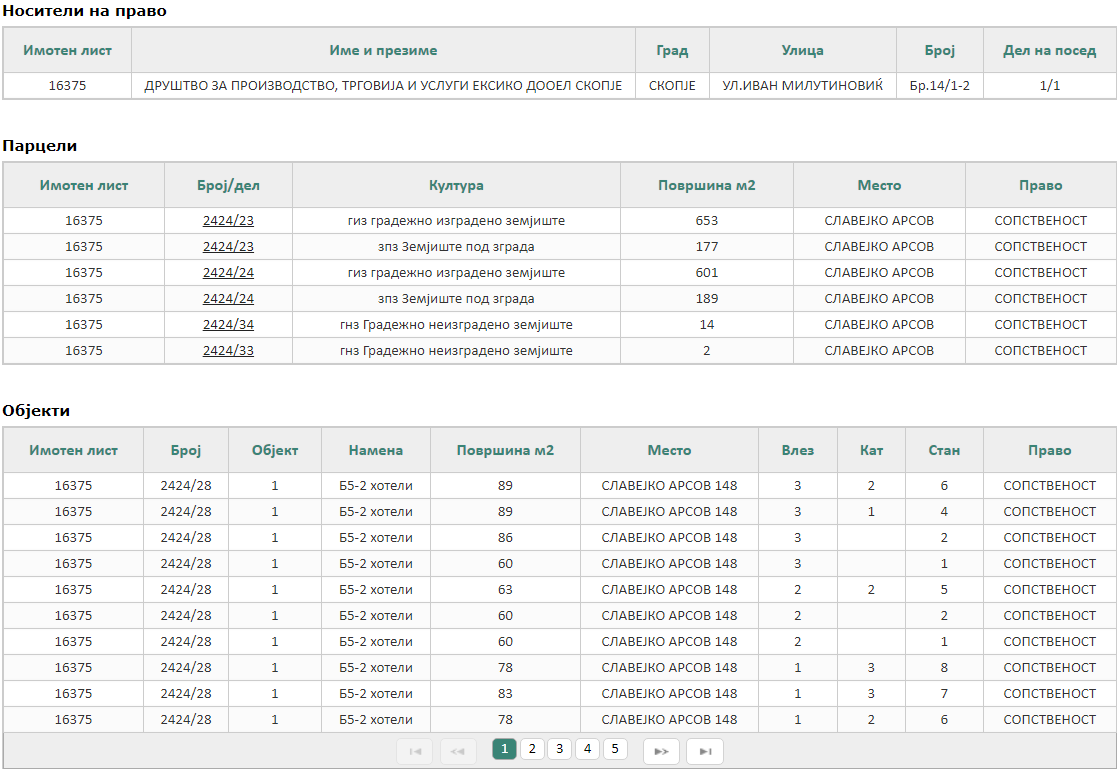 Through mysterious offshore schemes to valuable stocks and exclusive ...